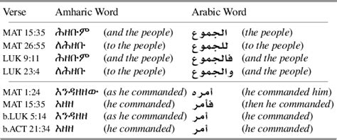 Table From Unsupervised Stem Based Cross Lingual Part Of Speech Tagging For Morphologically