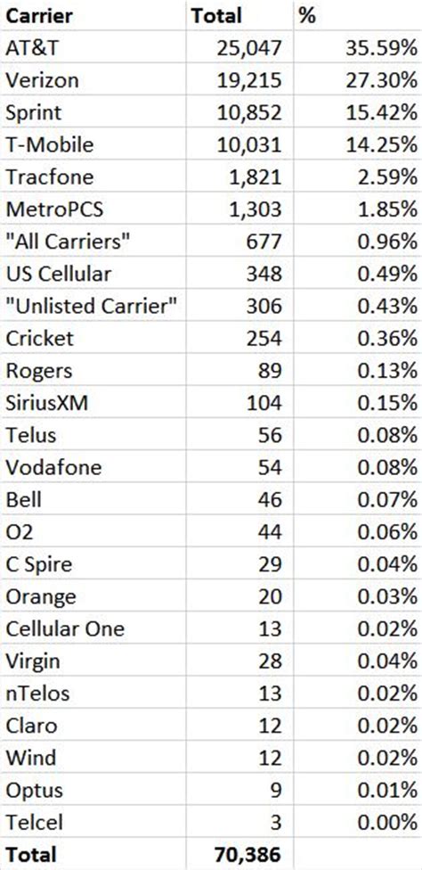 Dead Cell Zones Database Growth Since 2000