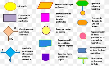 Page 3 Flowchart Png Images PNGWing