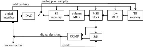 block diagram of the me processor architecture download scientific