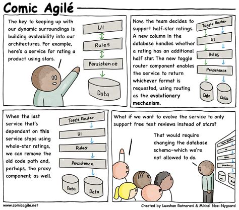 Evolvable Architecture Comic Agilé