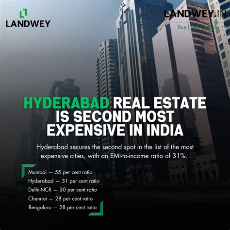 Sampath Reddy On Linkedin Mumbai Occupied The First Position With A