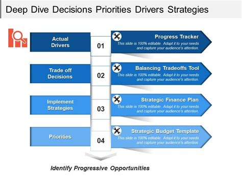 Deep Dive Decisions Priorities Drivers Strategies Presentation Graphics Presentation