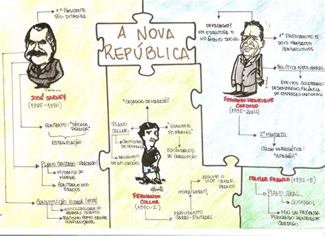 Blog Da Profª Isabel Aguiar Aprenda Melhor Com Mapas Mentais