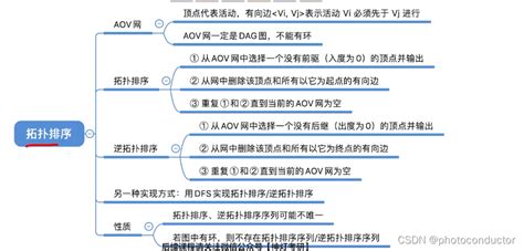王道计算机408数据结构 笔记22王道数据结构646习题 Csdn博客