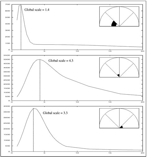 A The Target Image B The Multisensor Scheme C The Subset Of