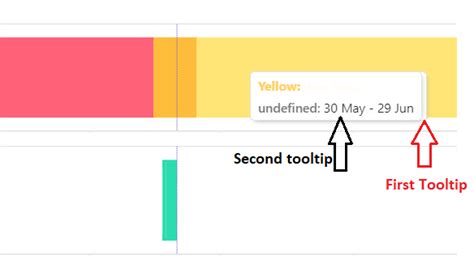 Tooltip Of Synchronized Rangearea Charts Appear On Other Charts · Issue