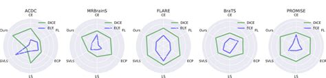Calibrating Segmentation Networks With Margin Based Label Smoothing