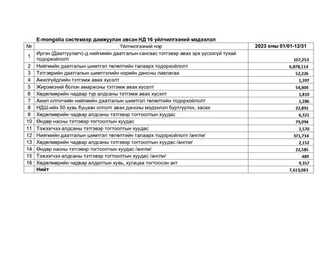 E Mongolia д холбосон Хөдөлмөр Нийгмийн Хамгааллын Яам
