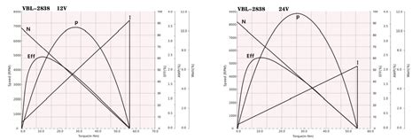 Nhà Máy Sản Xuất động Cơ Dc Không Chổi Than Siêu Nhỏ Dành Cho Nhà Cung Cấp Công Nghiệp