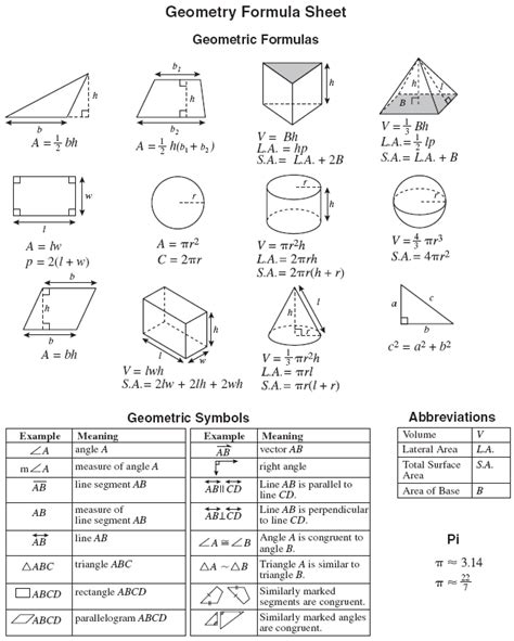 Most Important Geometry Formulas