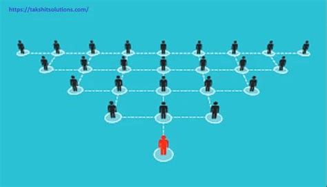 Level Plan Software Free Download Available At Rs 149999 In New Delhi