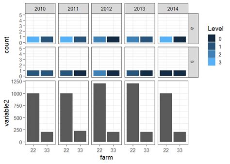 R Combining Plots That Share Common X Axis But Not Y Stack Overflow