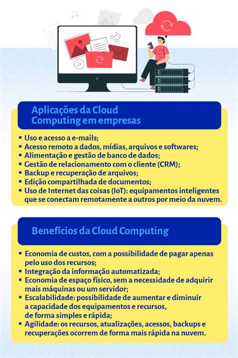 Compartilhamento de dados na nuvem e gestão Blog eMaster