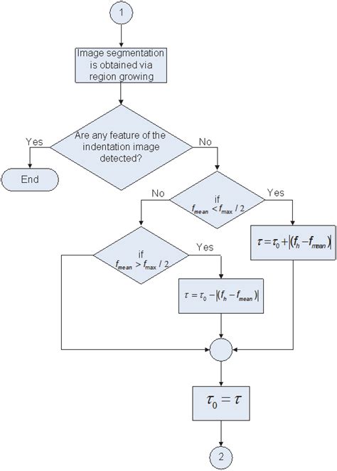 image segmentation automatically evaluating maximum and average gray