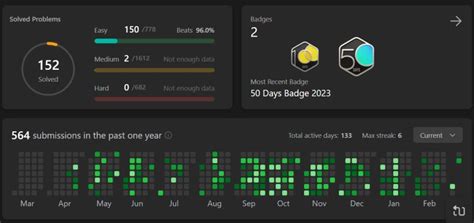 Sanjay M S On Linkedin Leetcode Problemsolving Codingskills Milestoneachievement