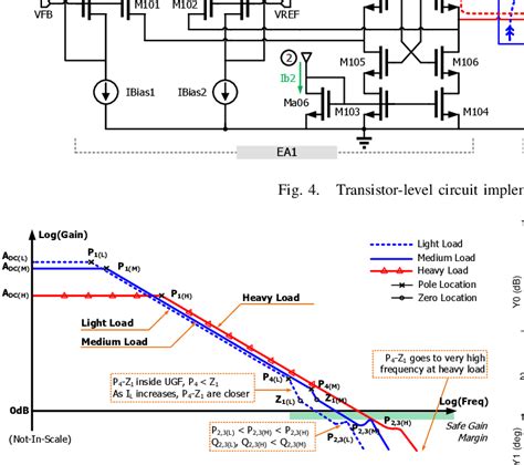 Figure 5 From Area Efficient Capacitor Less Ldr With Enhanced Transient