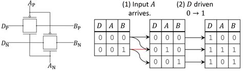 Left A Simple Adiabatic CMOS Circuit Capable Of Carrying Out A Download Scientific Diagram