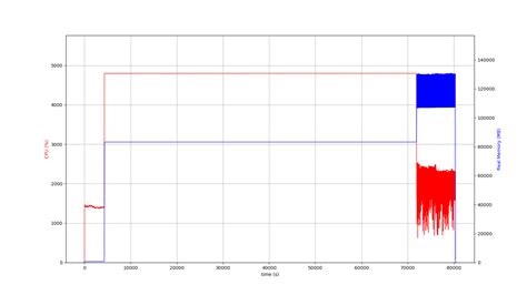 Out Of Memory Spades Hammer · Issue 960 · Ablabspades · Github