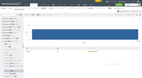 Oracle Eventlog Analyzer
