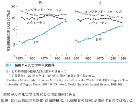 記述疫学 疫学用語の基礎知識