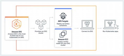 A Data Scientists Guide To Getting Started With Kubernetes On Aws