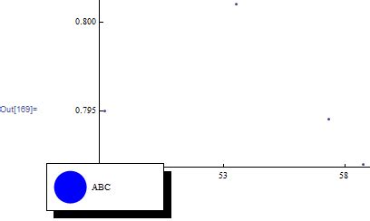 Plotting Specify Values For X Axis And Y Axis Ticks And Control Their Format Mathematica
