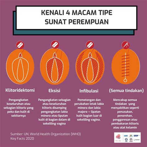 Yes I Do Masih Dalam Rangka Memperingati Hari Tanpa