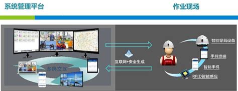 Empowering Enterprise Establishment Of A Perfect And Efficient Personnel Positioning And