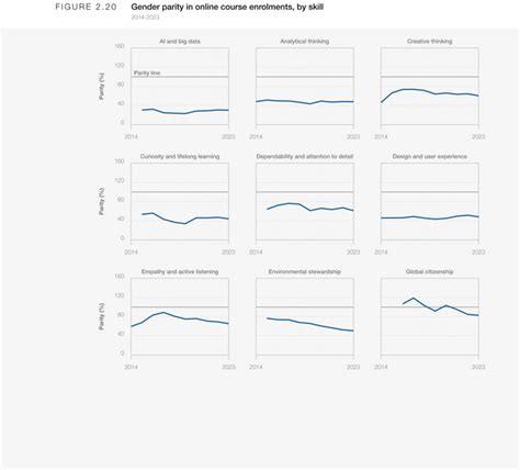 Economic And Leadership Gaps Constraining Growth And Skewing Transitions Global Gender Gap