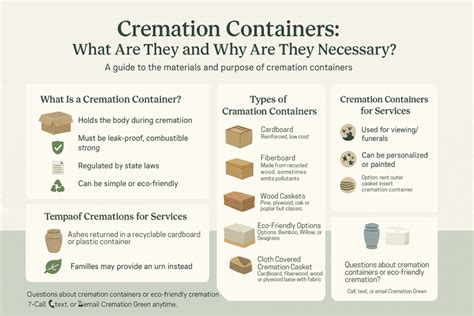 Cremation Containers What Are They And Why Are They Necessary
