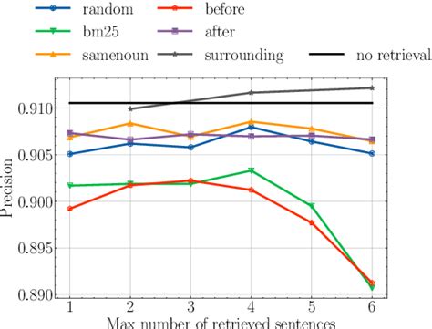 Figure 1 From The Role Of Global And Local Context In Named Entity Recognition Semantic Scholar