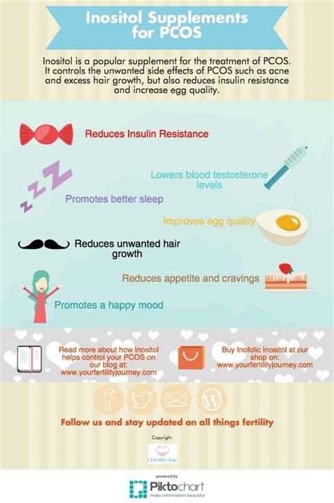 Inositol Supplements For Pcos Infographic That Explains The Benefits