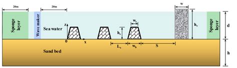 Schematic Diagram For The Wave Trapping By The Doubletriple