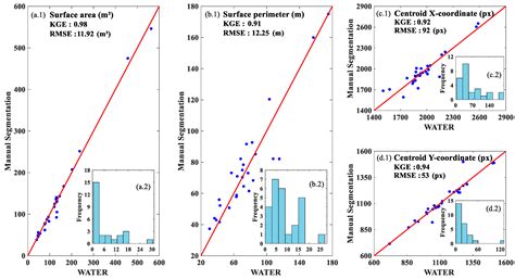 Automatic Segmentation Of Water Bodies Using Rgb Data A Physically Based Approach