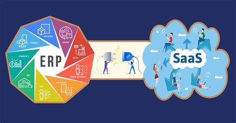 Supercharge Your Business With Saas Erp A Guide To Growth And Efficiency Just2pay Empowering