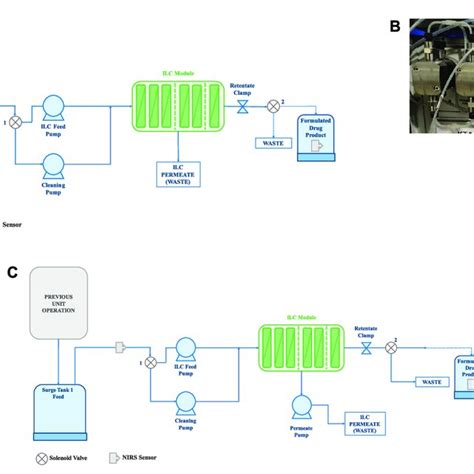 Deep Neural Network Architecture Download Scientific Diagram