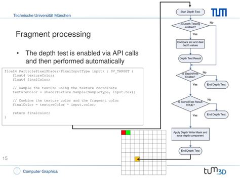 Ppt Computer Graphics Ss 2014 Fragment Processing Powerpoint