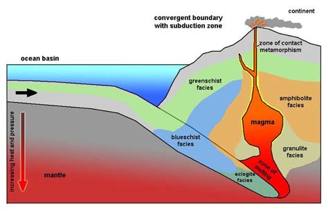 Geology Cafe In Geology Plate Tectonics Earth Science