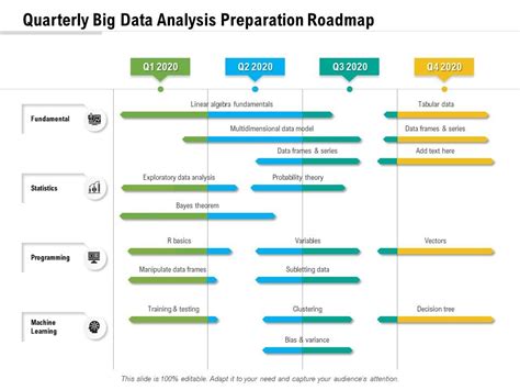 Quarterly Big Data Analysis Preparation Roadmap Presentation Graphics