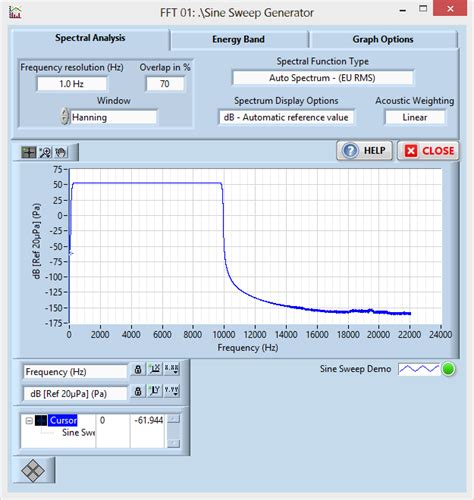 Signal Processing Work Bench Spwb