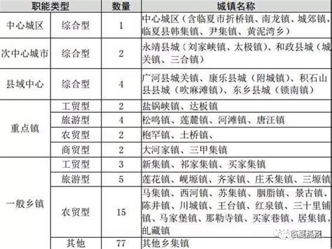 临夏县双城村规划临夏县双城新区规划图临夏县2030年规划图大山谷图库