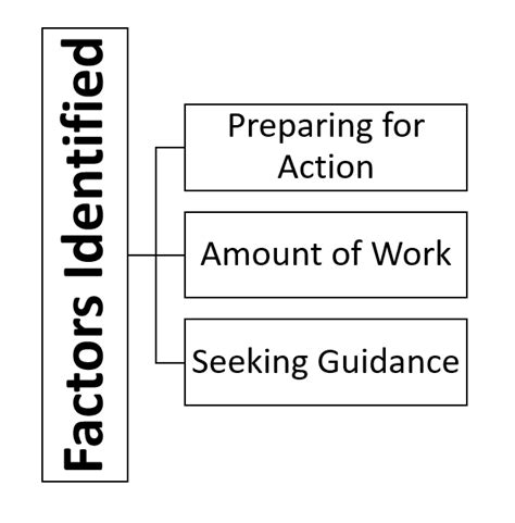 Situational Testing And 1 Of Its Most Important Technique Careershodh