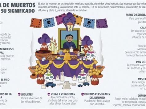 Meaning Of Altar De Muertos At Andrew Leichhardt Blog