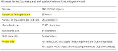 Truncation Of Data Merging Datasets Cutting Off Character Sas Support