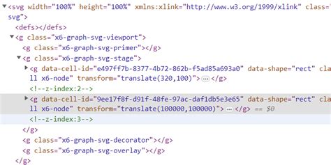 开启virtual属性，没有达到只渲染可视区域内的预期效果 · Issue 3240 · Antvisx6 · Github