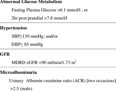 Preliminary Diagnostic Criteria For Circulatory Syn Drome Download Table