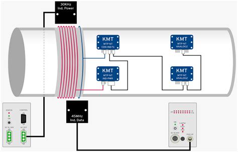 Hardware And Software Telemetry Solutions