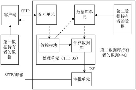 数据处理系统、数据处理方法及装置与流程