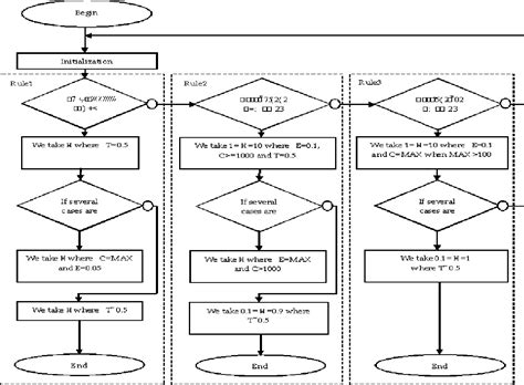Figure From Hw Sw Design And Fpga Implementation Of The Gcm For An